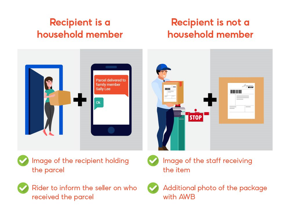 Fulfilment policy for use of non-integrated channels | Shopee SG Seller ...