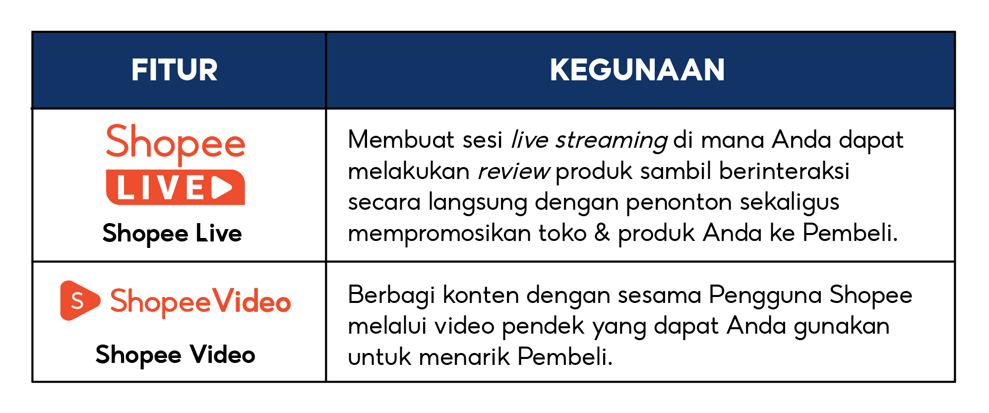 Mengenal Fitur dan Program Shopee | Pusat Edukasi Penjual Shopee Indonesia