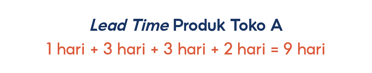 Menghitung Lead Time Demand | Pusat Edukasi Penjual Shopee Indonesia