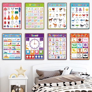 Poster Chart - ABC Alphanumeric Shapes Timetable Learning Poster Kids ...