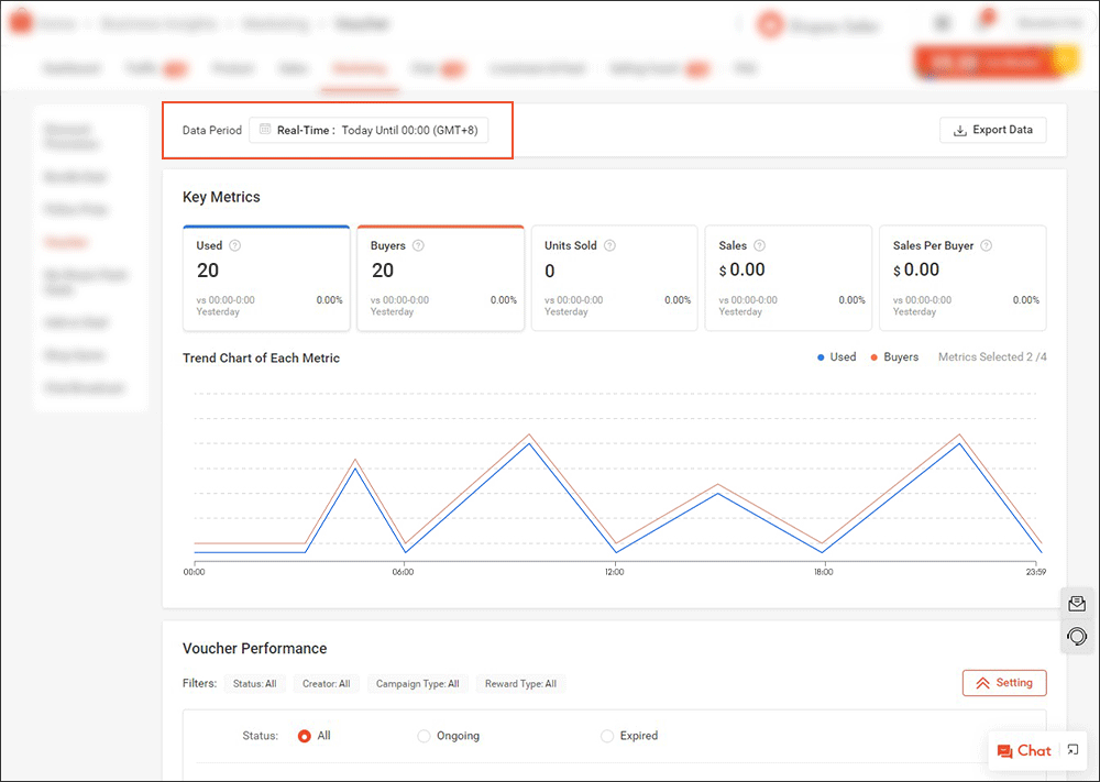 Vouchers | Shopee SG Seller Education Hub