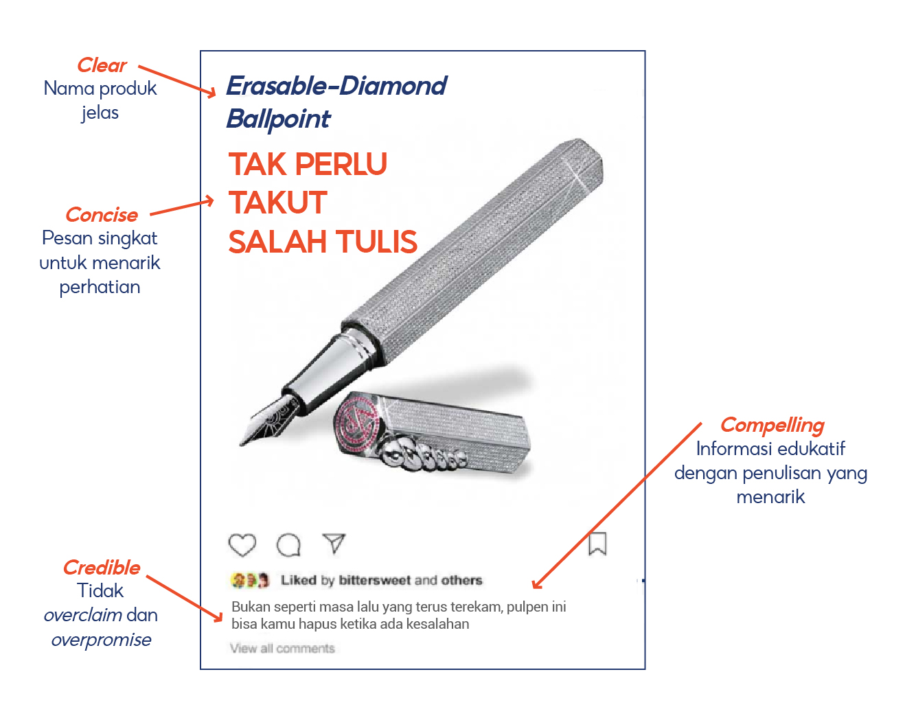 Meningkatkan Penjualan dengan Teknik Copywriting | Pusat Edukasi Penjual Shopee Indonesia