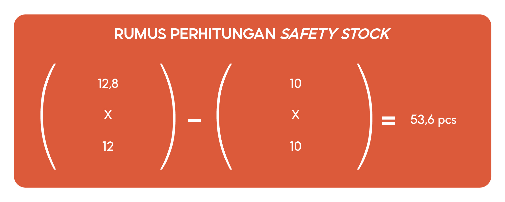 Menghitung Safety Stock | Pusat Edukasi Penjual Shopee Indonesia