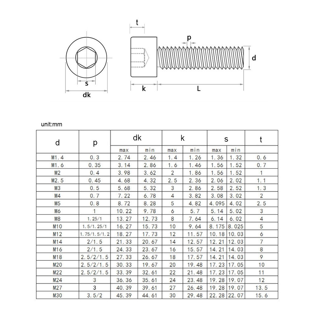 Length 55mm Thread Diameter M6 10pcs Meets Shop Screws 10 50pcs M1