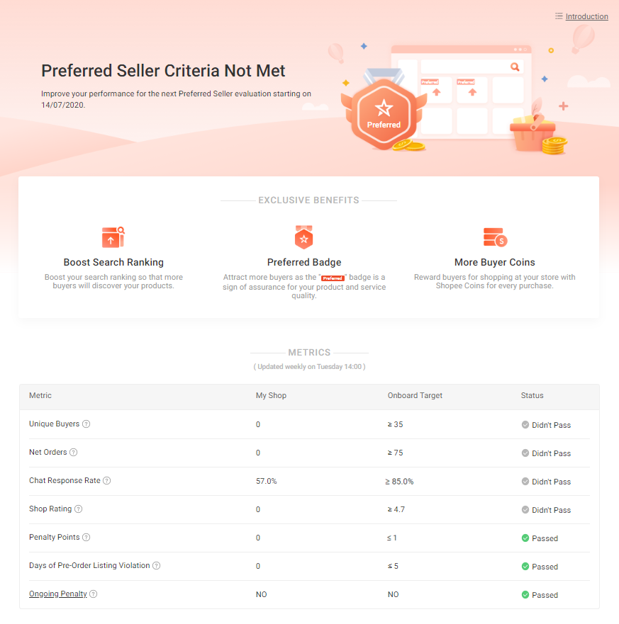 Introduction to Preferred Seller Monitoring Tool | Shopee MY Seller Education Hub