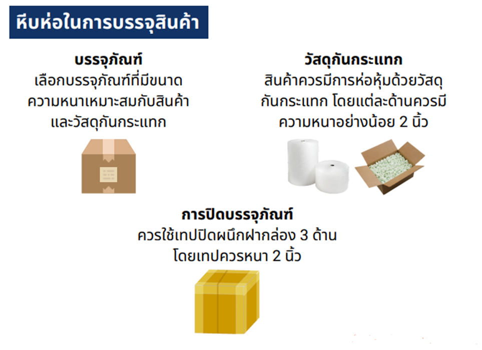 โปรแกรม Shopee International Platform (SIP) | ศูนย์เรียนรู้ผู้ขาย ...