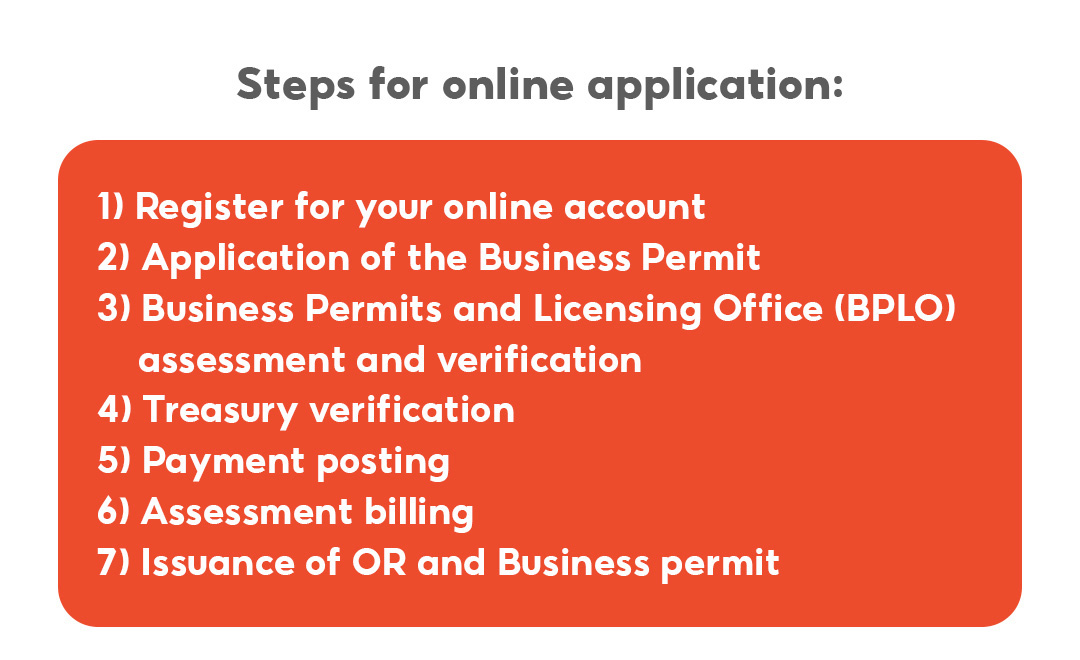 How to register for LGU Permit | Shopee PH Seller Education Hub