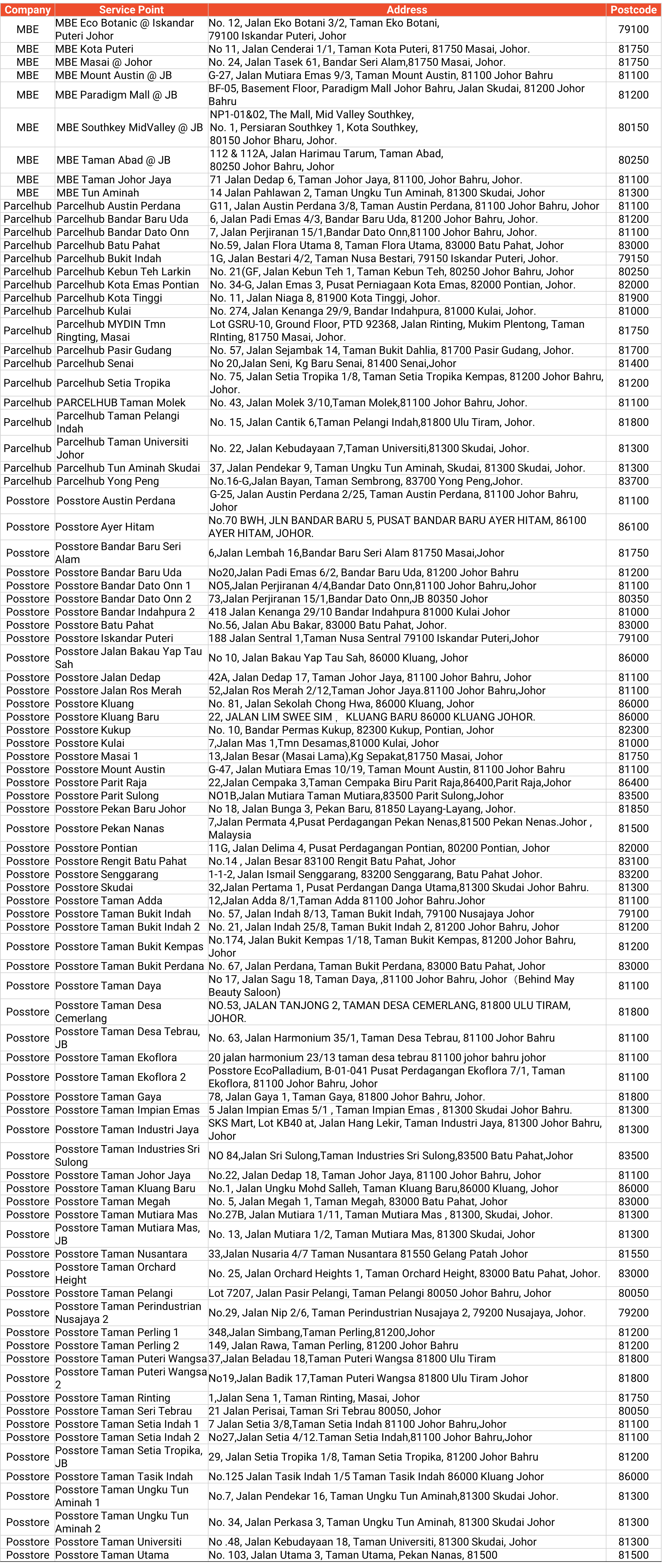 What is the drop-off process for Shopee Xpress and where are the drop ...