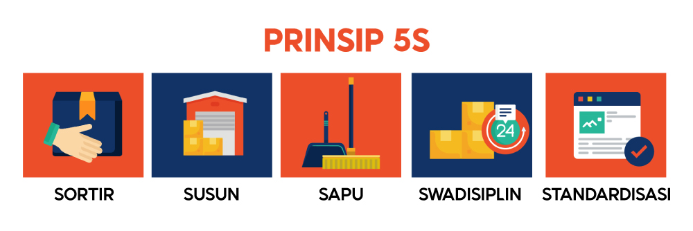 Prinsip 5S untuk Operasional Gudang yang Optimal | Pusat Edukasi ...