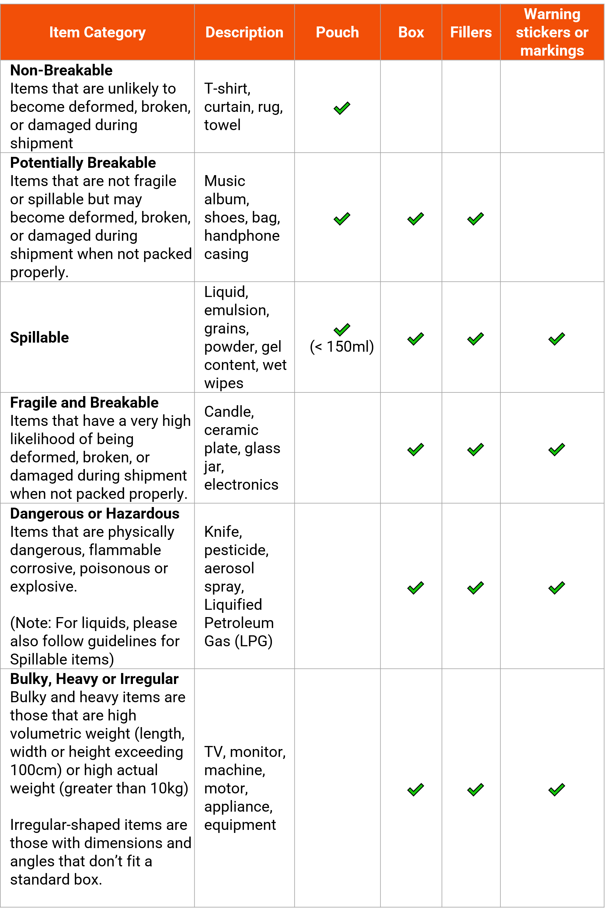 Shopee’s policy on damaged goods and packing guidelines | Shopee MY ...