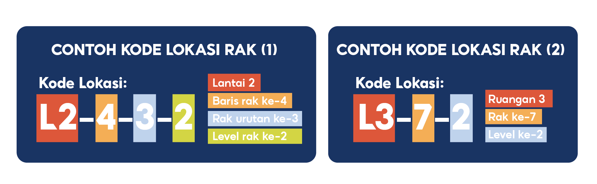 Implementasi Kode Lokasi Rak | Pusat Edukasi Penjual Shopee Indonesia