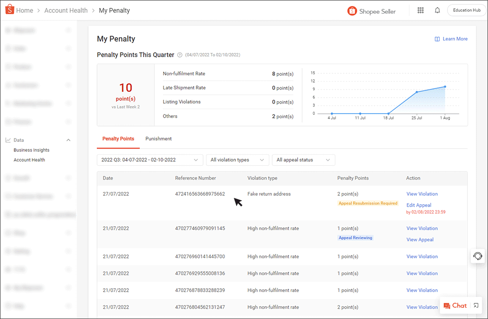 Penalty appeals | SG Seller Education [Shopee]