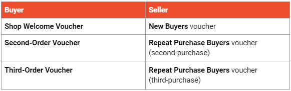 Buyer targeting with vouchers | SG Seller Education [Shopee]