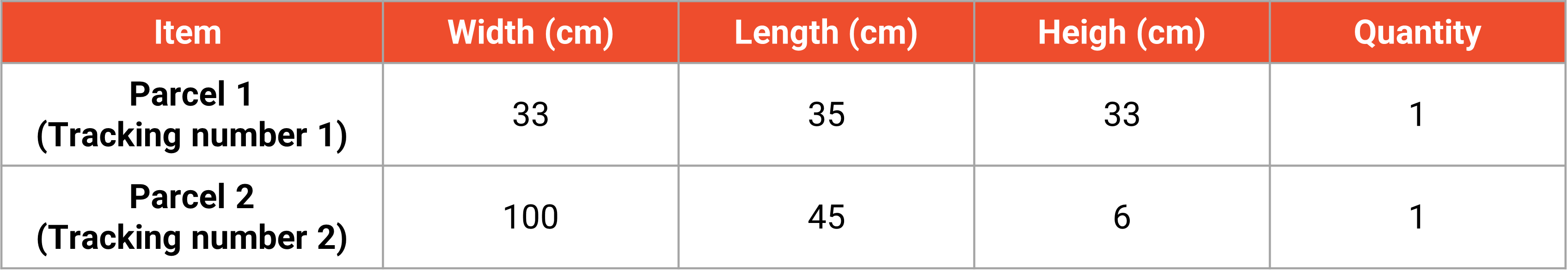 Overcharged Shipping Fee | Shopee MY Seller Education Hub
