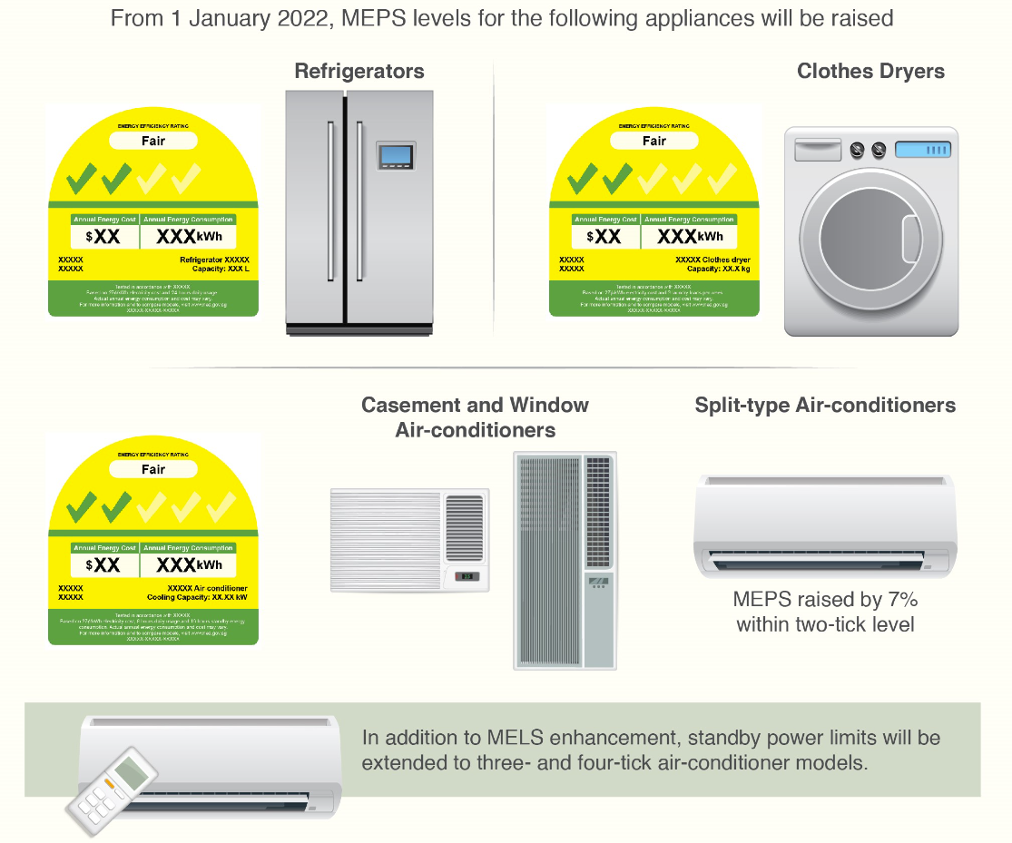 Mandatory Listing Compliance for Air-conditioners, Refrigerators and ...