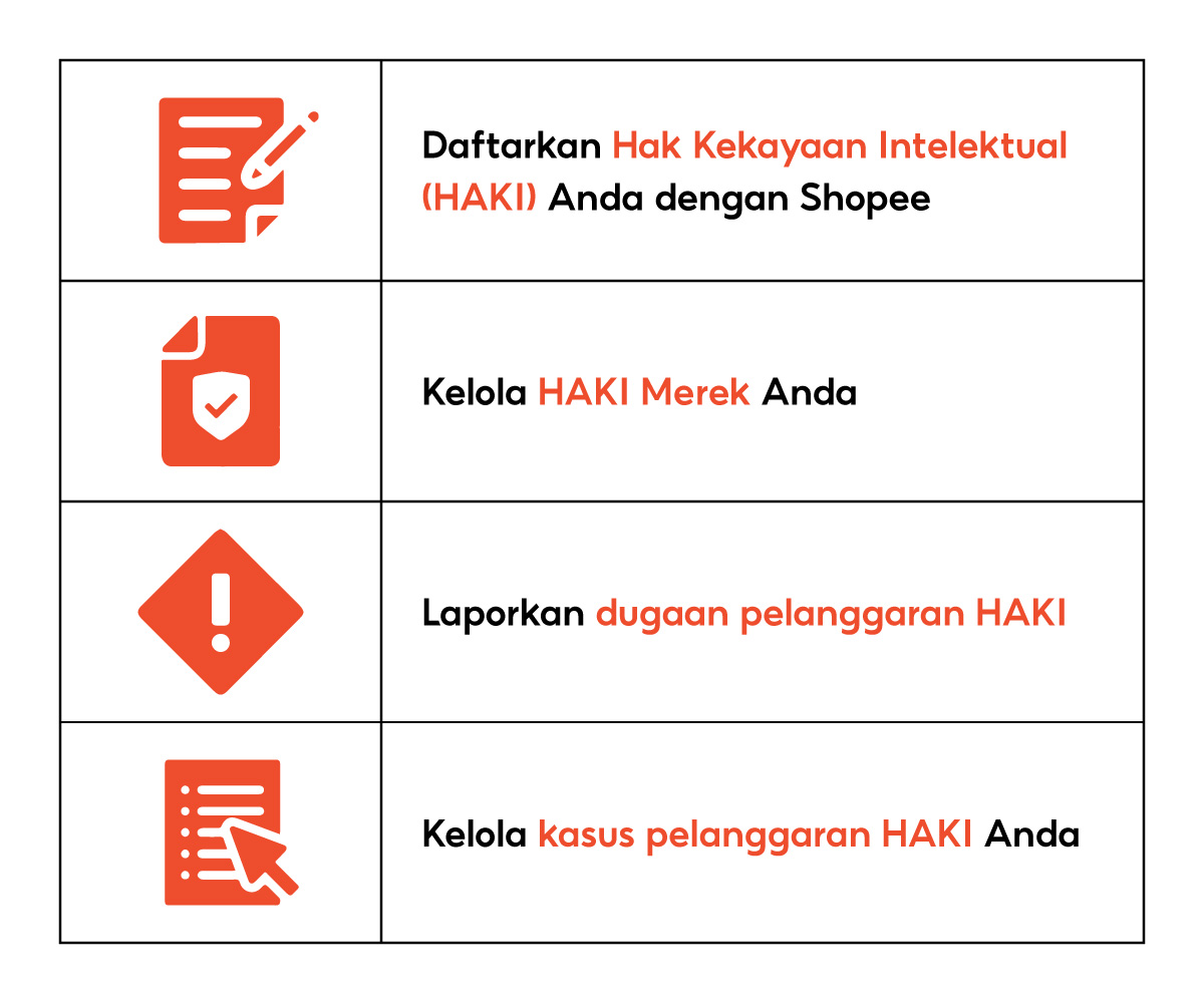 Shopee Brand IP Portal | Pusat Edukasi Penjual Shopee Indonesia