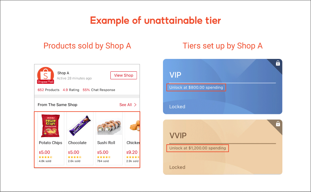 Brand Membership tiers | PH Seller Education [Shopee]