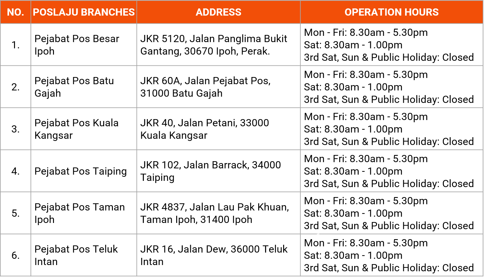 Introduction to Pos Laju's Contract Customers Priority Lanes | Shopee ...
