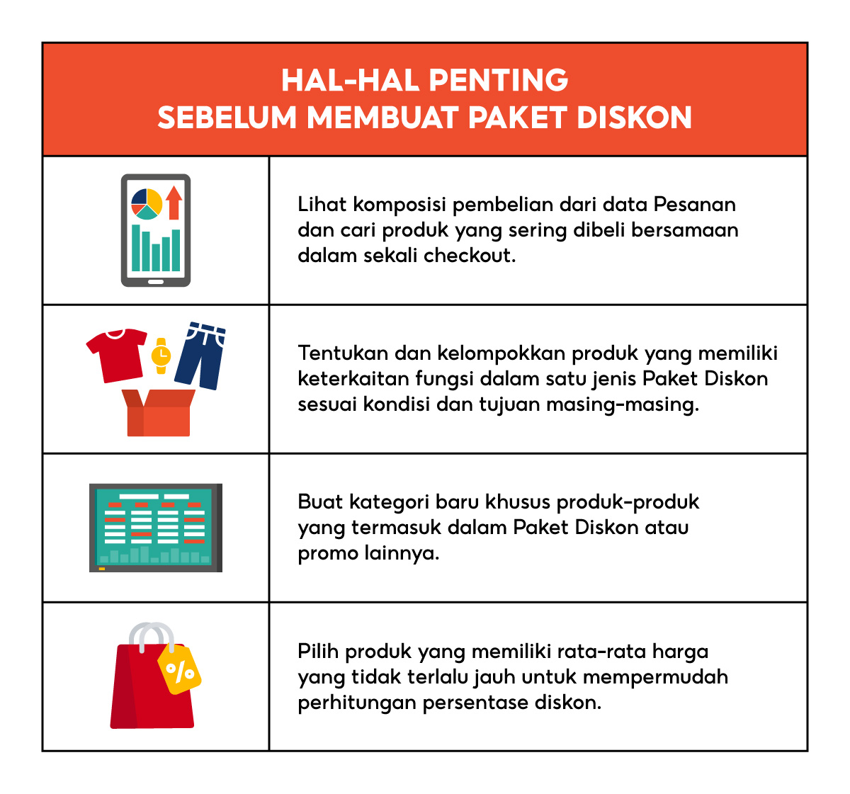 Keuntungan dan Tips Membuat Paket Diskon | Pusat Edukasi Penjual Shopee ...