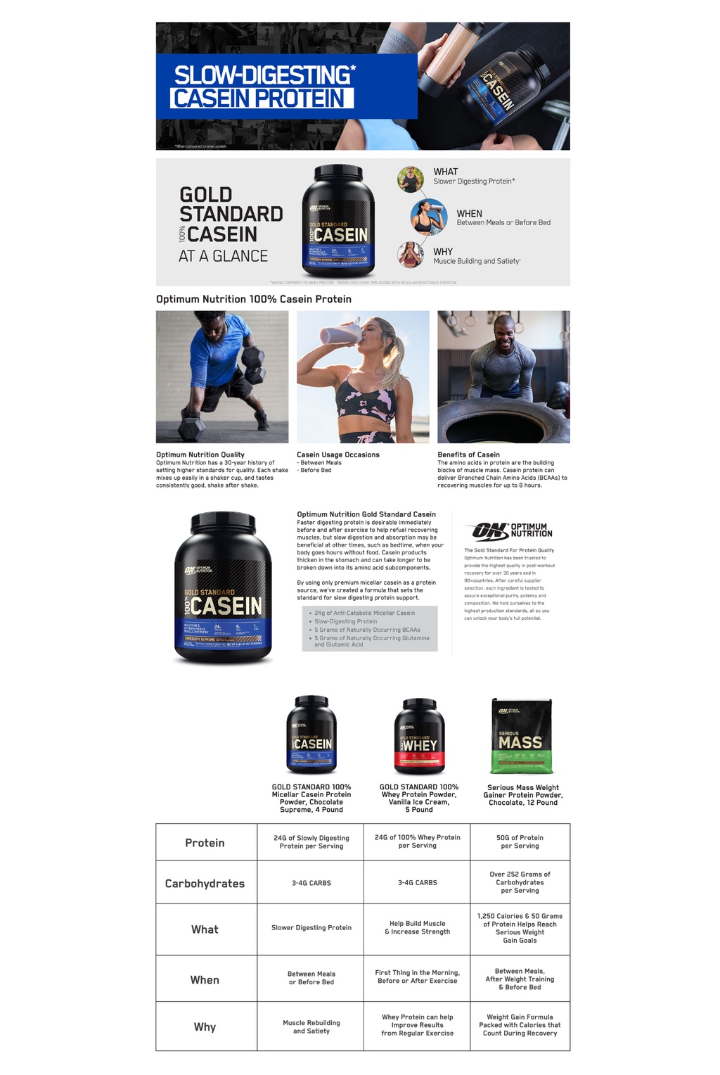 Optimum Nutrition Gold Standard Slow-Digesting Casein Protein (4 lbs ...