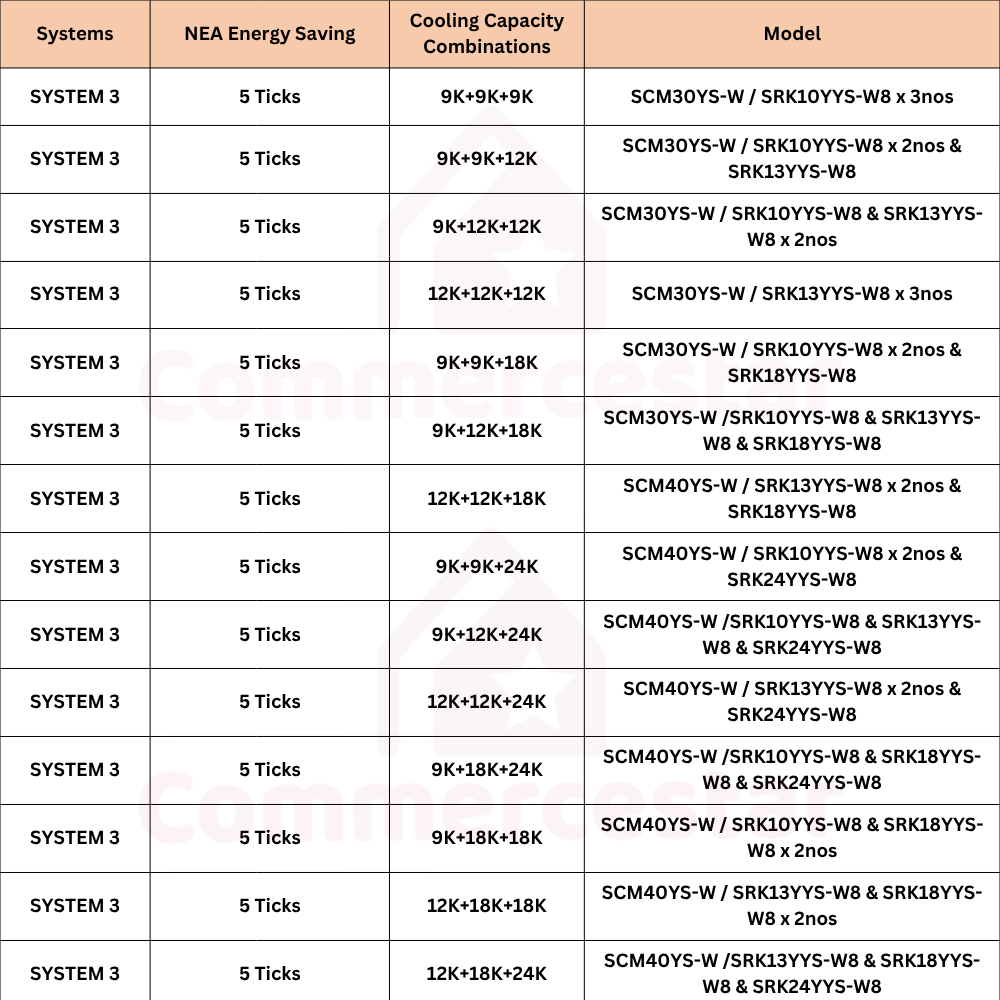 MITSUBISHI HEAVY INDUSTRIES R32 SYSTEM 3 ROCKET SERIES WITH WIFI (INST